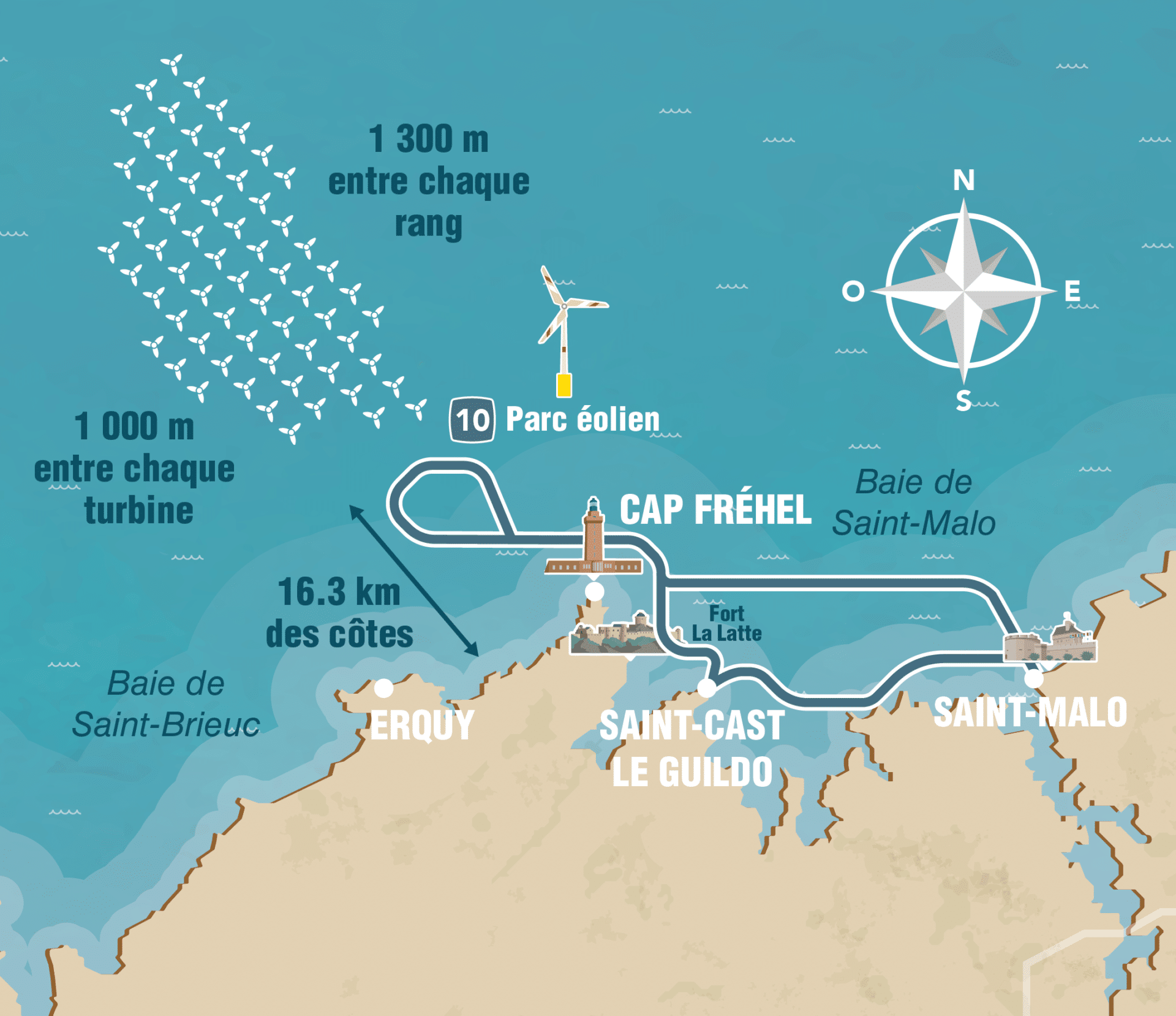 Parc éolien de la baie de Saint-Brieuc - Compagnie Corsaire